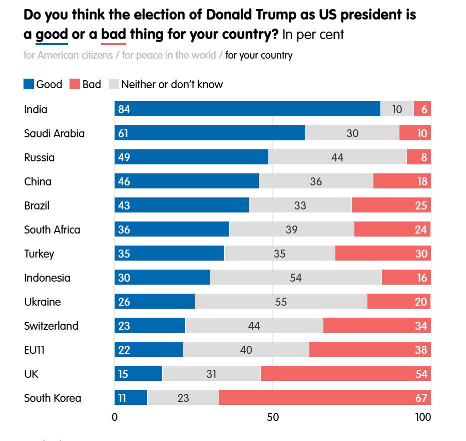 A Changing World Order: Trump's Welcome and Europe's Geopolitical ...